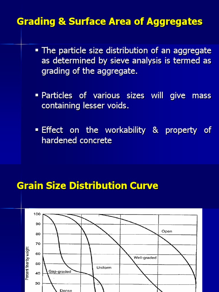 Unit-I-Aggregate Grading | PDF | Particle Size Distribution | Concrete