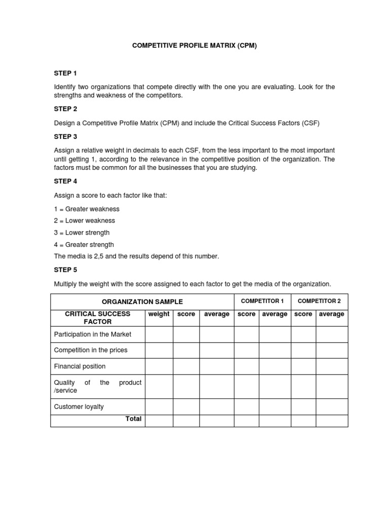Competitive Profile Matrix (CPM) : Competitor 1 Competitor 2 | PDF ...