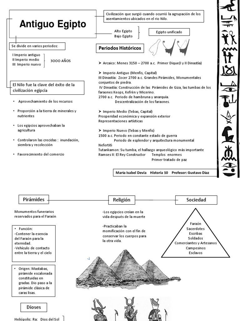 Civilización del Antiguo Egipto | PDF | Antiguo Egipto | Pirámides egipcias