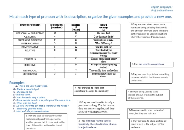 Types of Pronouns and Their Uses | PDF | Noun | Pronoun