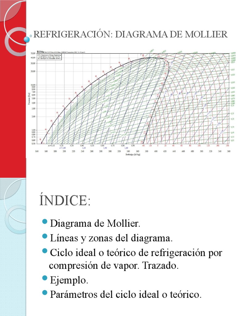 Representing Refrigeration Cycles: Using Mollier Diagrams to Analyze ...