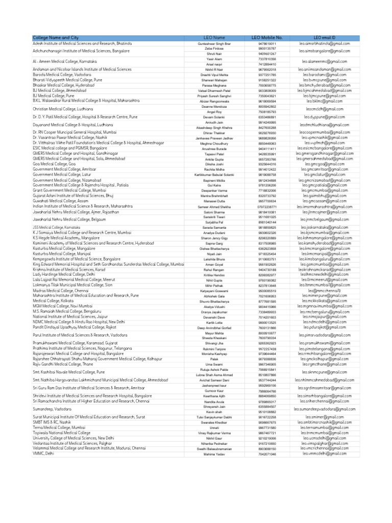 LEO Database 19-20 (To Share) PDF | PDF | Sikhism | Religion And Belief