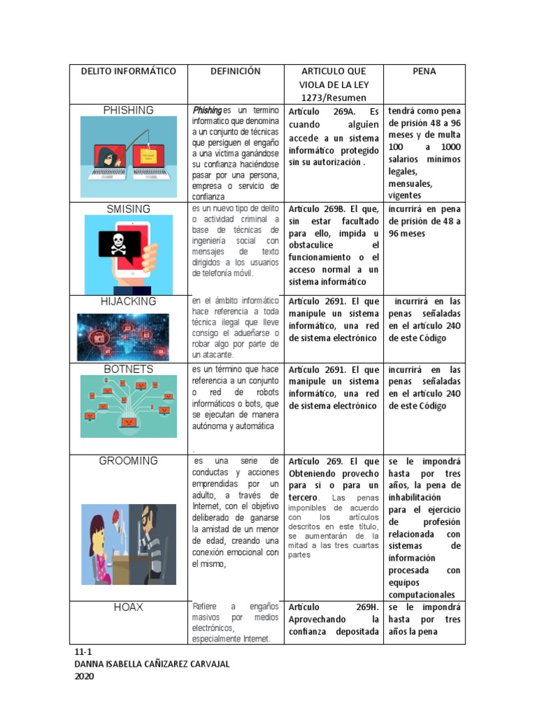 Legislacion en Seguridad Informatica | PDF | Suplantación de identidad ...