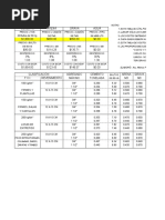 Tabla Vigueta Mitza | PDF | Hogar, jardinería y bricolaje | Ciencia y ...