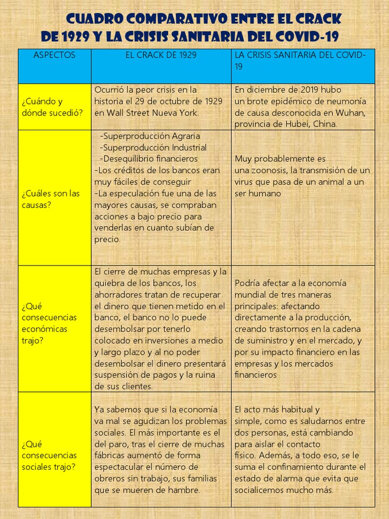 Comparativa: Crack del 29 y COVID-19 | PDF | Accidente de Wall Street ...