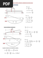 Diagramas de Fuerza Cortante y de Momento para Una Viga Con Carga ...