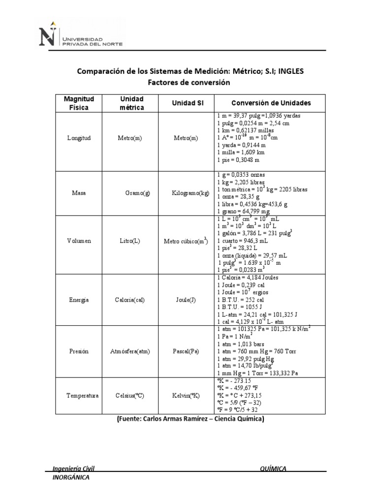 Práctica-1 - Conversiones | PDF | Celsius | Vatio