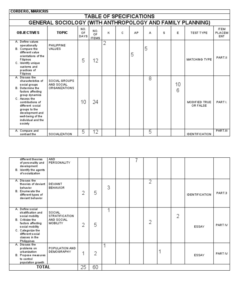 Table of Specifications General Sociology (With Anthropology and Family ...