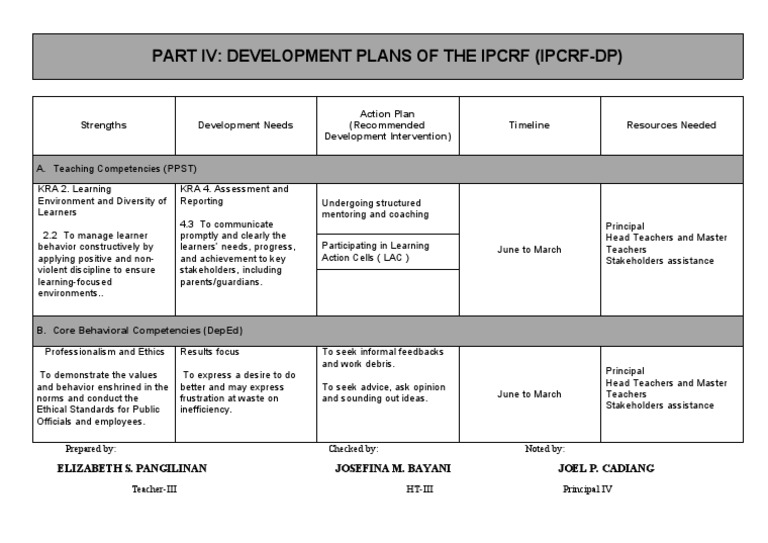 Development Plan Blank | PDF | Learning | Teachers