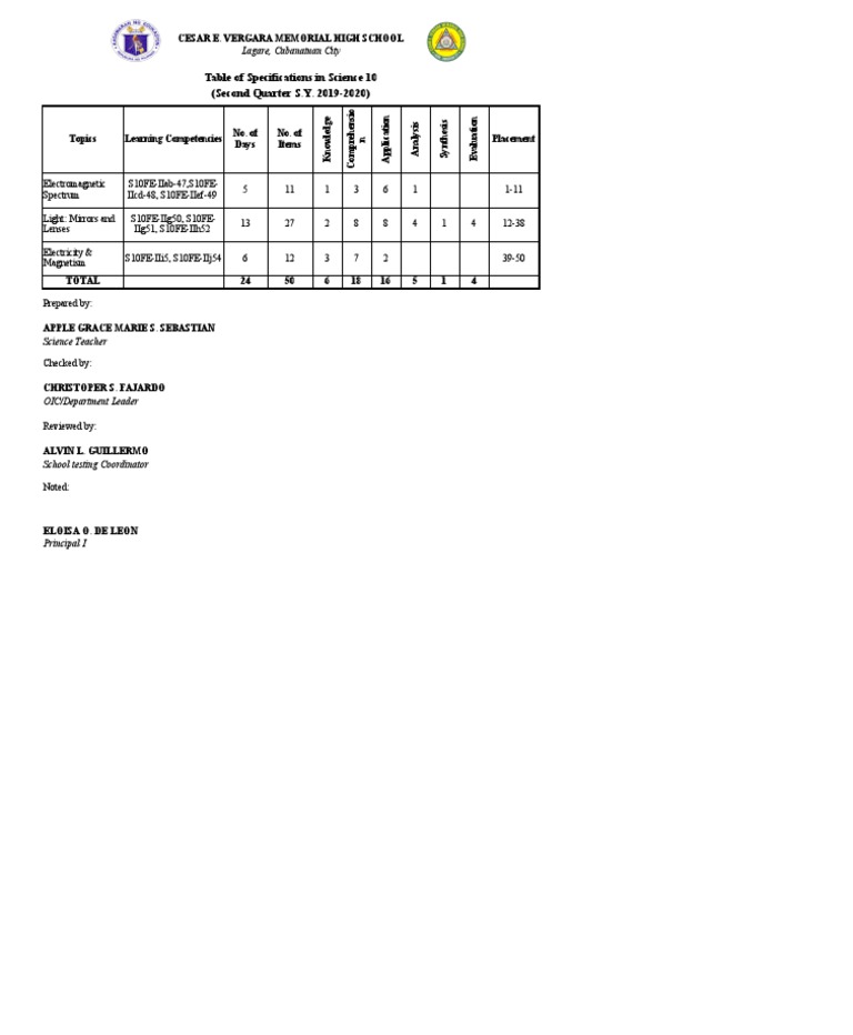 TOS in Science 10 Second Quarter | PDF