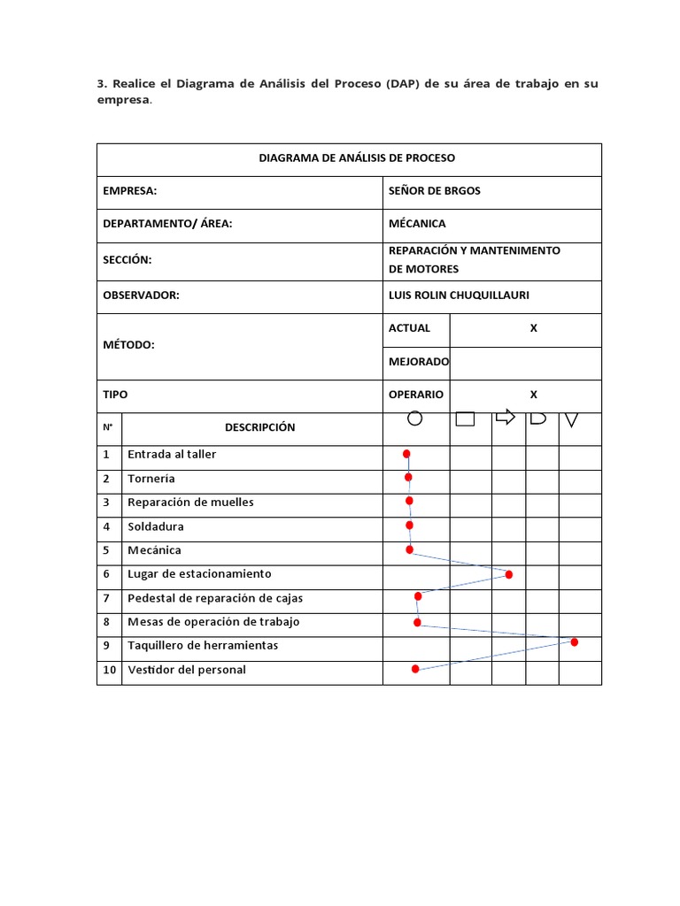 Diagrama de Análisis del Proceso DAP | PDF