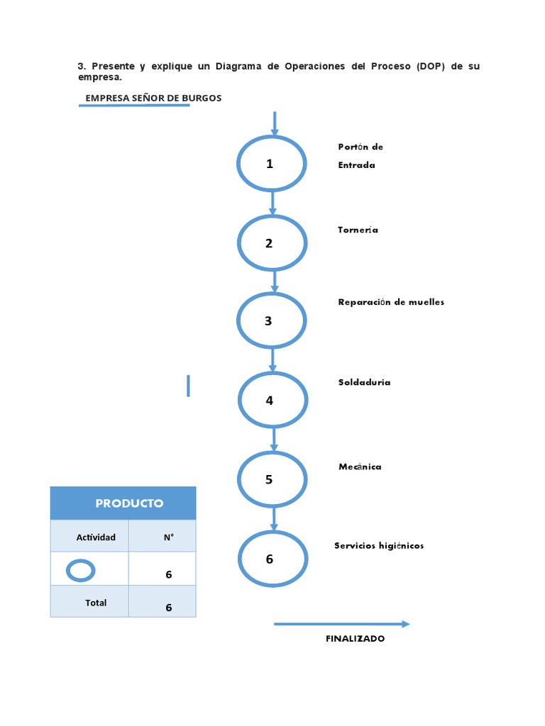 Diagrama de Operaciones Del Proceso (DOP) | PDF