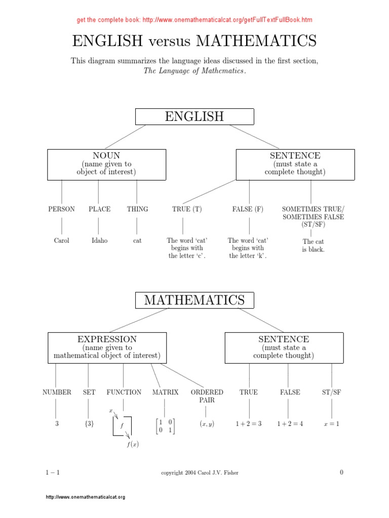 English Versus Mathematics | PDF | Teaching Mathematics | Vocabulary