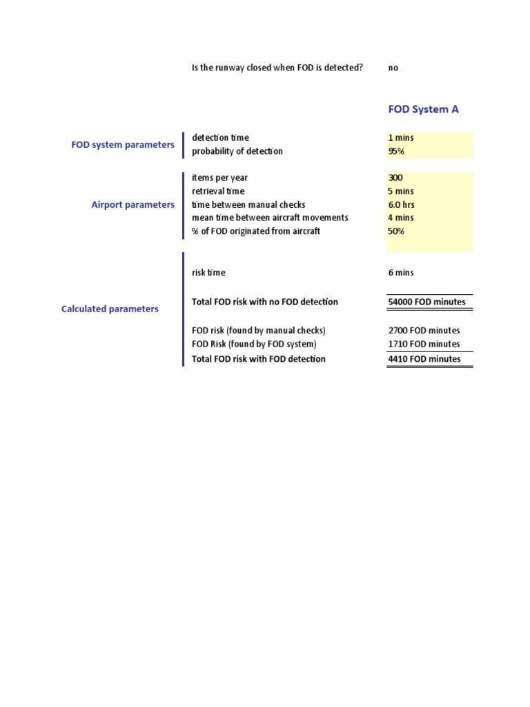 FOD System Parameters | PDF