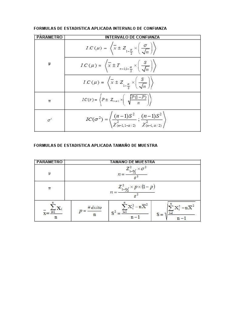 Formulas Estadistica Aplicada | PDF
