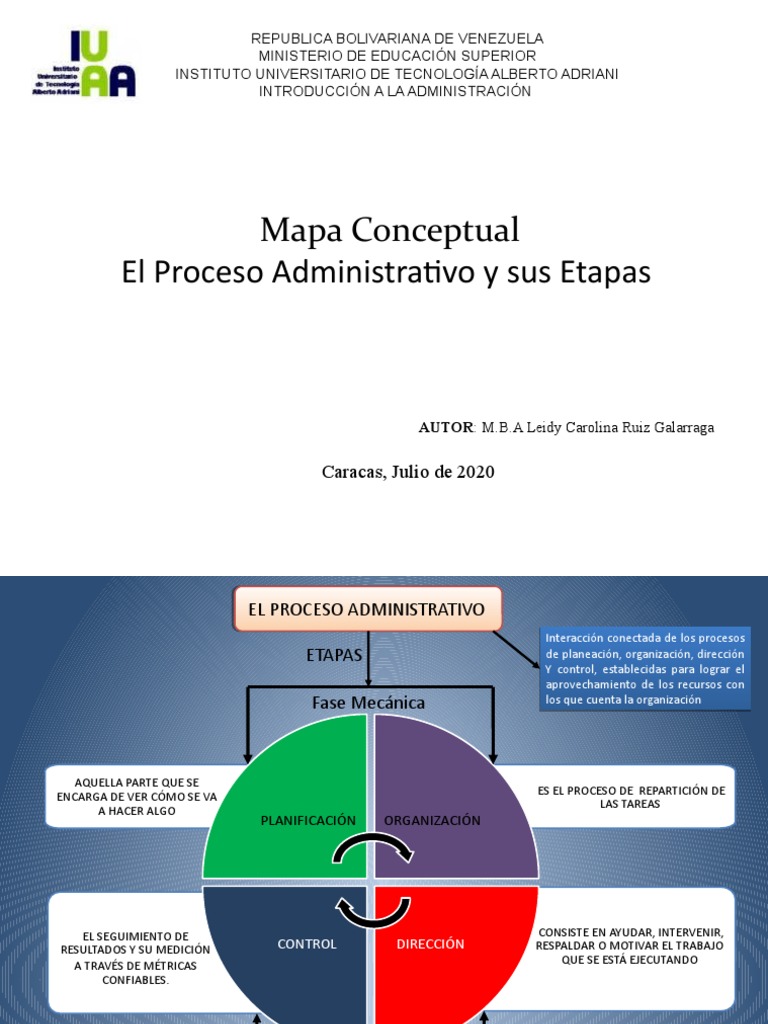 Mapa Conceptual Admon | PDF