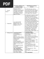 ZRP Proposed Rank Structure-1 | PDF | Sergeant | Inspector