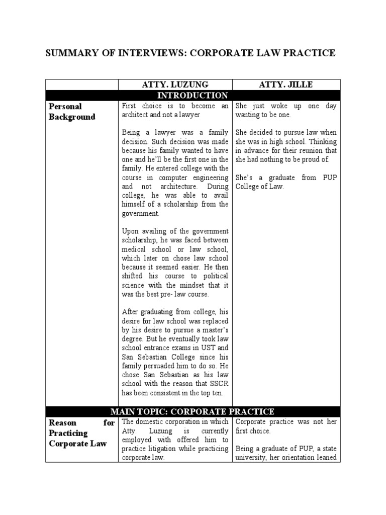 Summary of Interviews: Corporate Law Practice: Atty. Luzung Atty. Jille ...