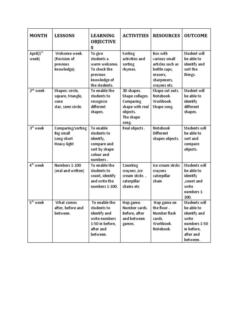 Month Lessons Learning Objective S Activities Resources Outcome | PDF | Behavior Modification ...