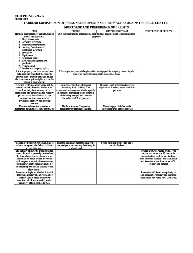 GUILLERMO-Tabular Comparison of PPSA As Against Pledge, Chatel Mortgage and Preference of ...