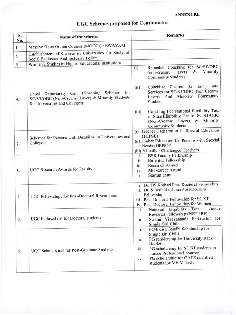 Annexure of UGC Schemes Proposed For Continuation | PDF | Inquiry ...