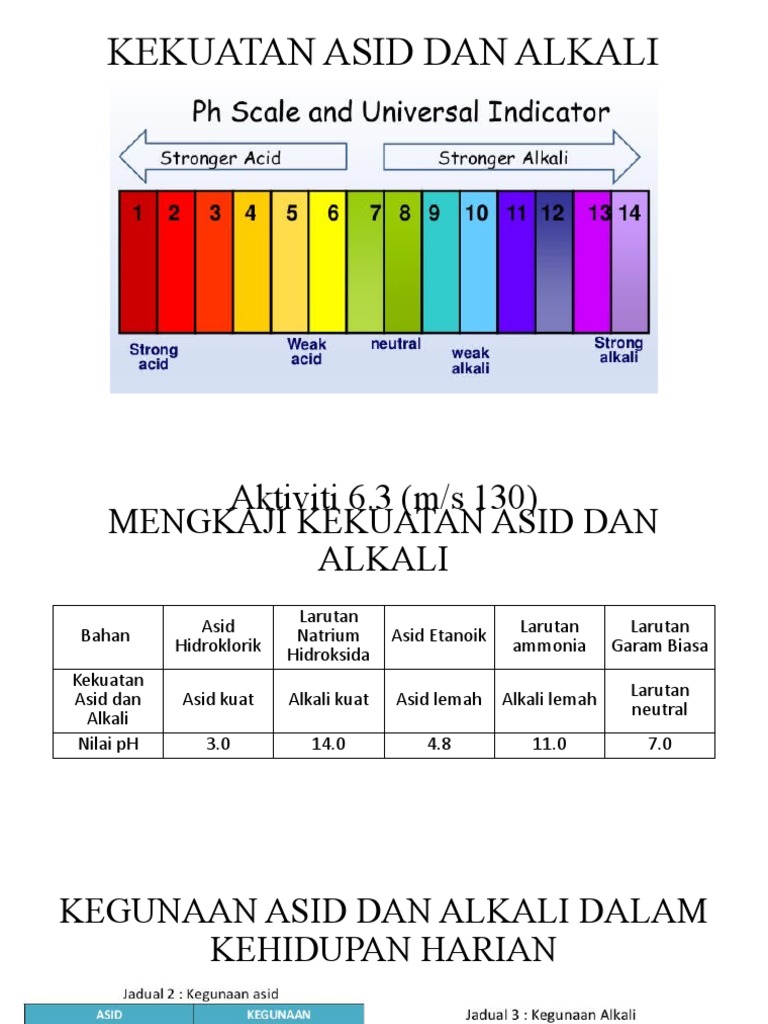 Kekuatan Asid Dan Alkali | PDF