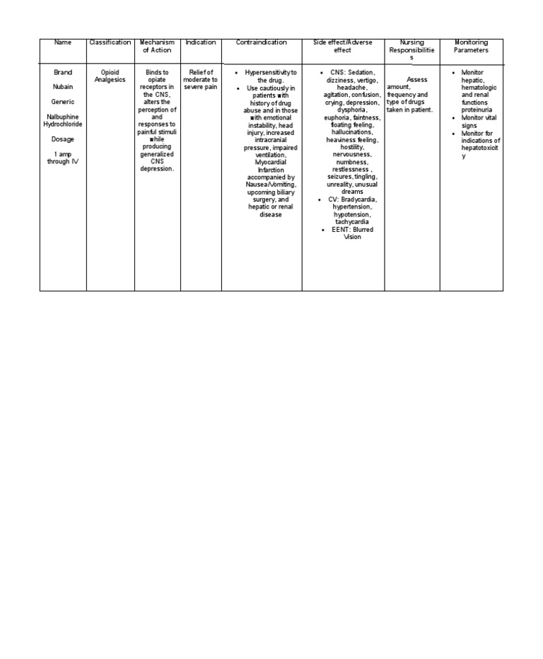 Nubain | PDF | Drugs | Medical Specialties