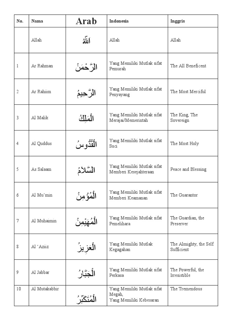 Asma Ul Husna-Table | PDF