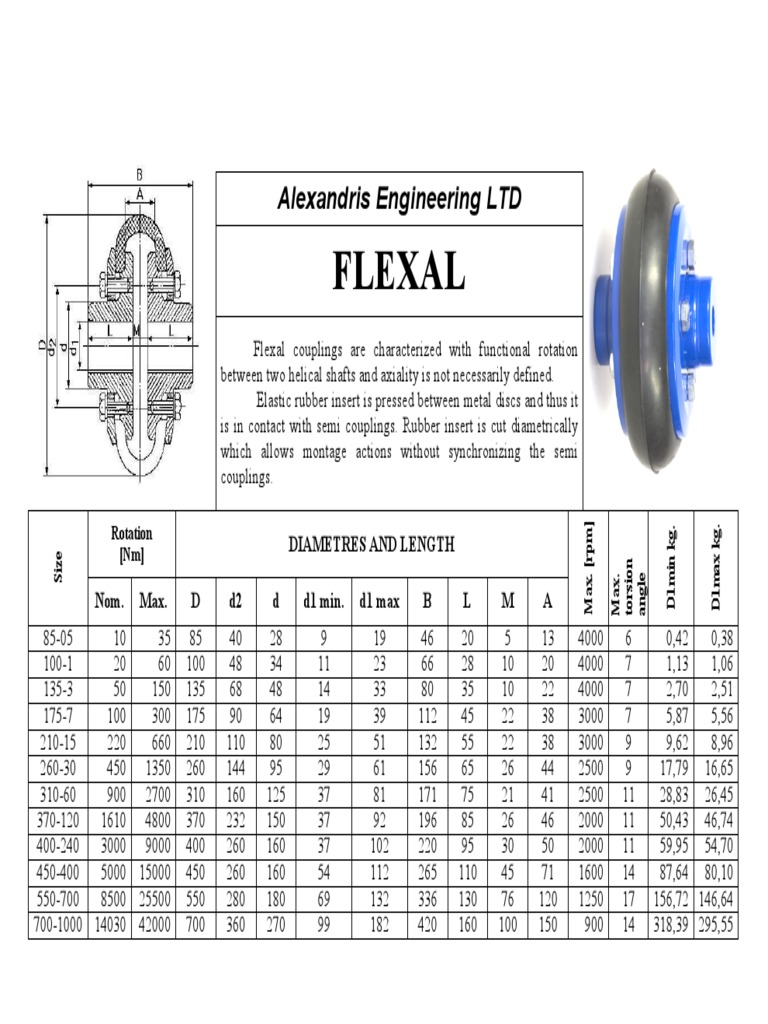 Flexal Couplings: An Overview of Flexible Rubber Couplings for ...