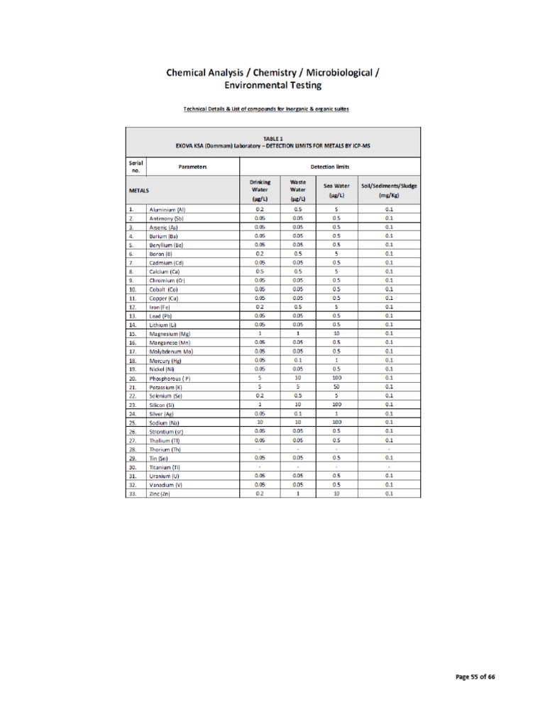 Exova Ksa Pre-Qualification 25-04-2017 Part 3 Rev.8 | PDF | Technology ...
