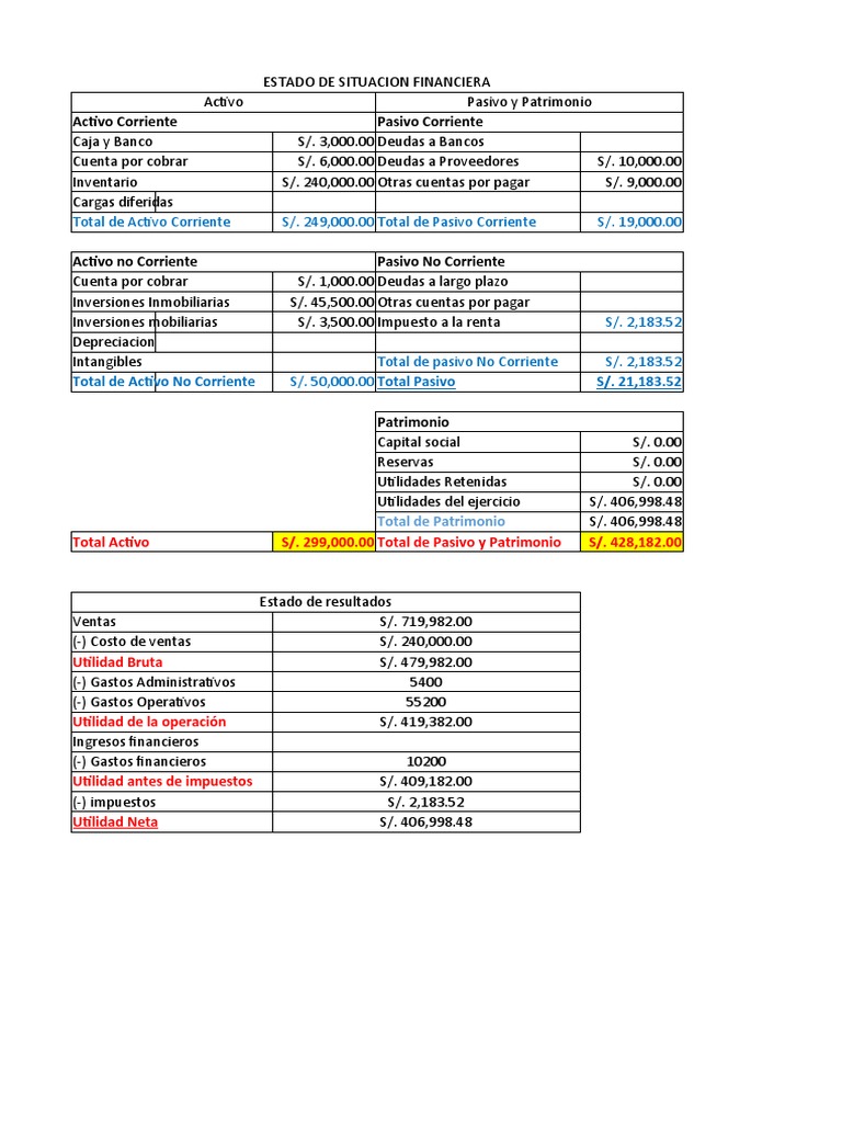Modelo EEFF | PDF | Economias | Hoja de balance