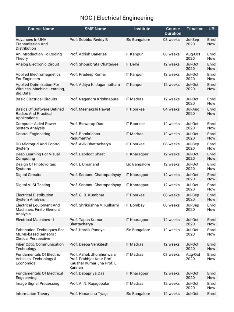 NOC Electrical Engineering PDF | PDF | Electrical Engineering | Telecommunications Engineering