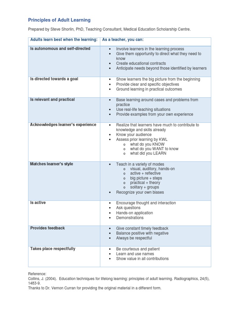 Principles of Adult Learning: Is Autonomous and Self-Directed | PDF ...