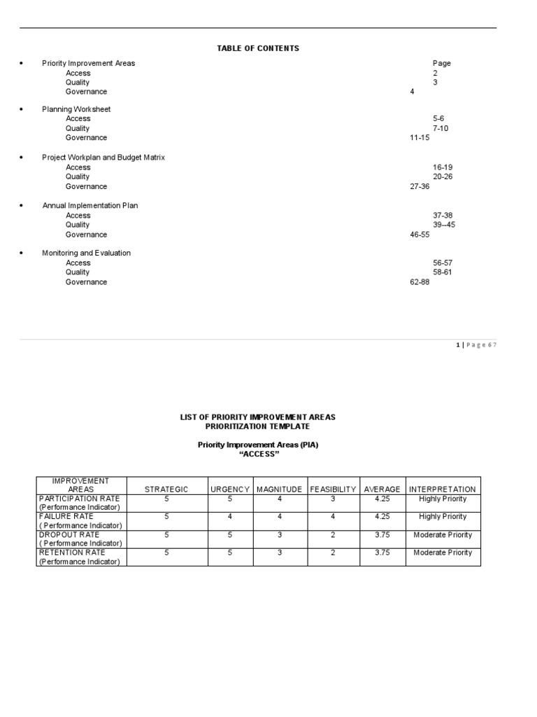 Annual Improvement Plan Aip Year 2 2020 2021 | PDF | Educational ...