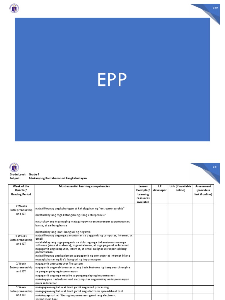 Melc Epp Tle | PDF