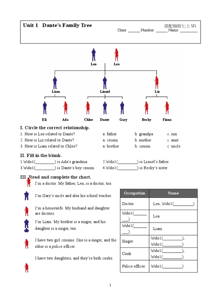 Unit 1 Dante's Family Tree: I. Circle The Correct Relationship | PDF