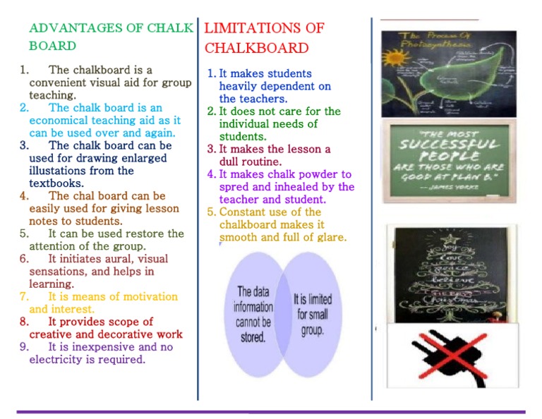 Comparing the Advantages of Chalkboards to Their Limitations for Group ...