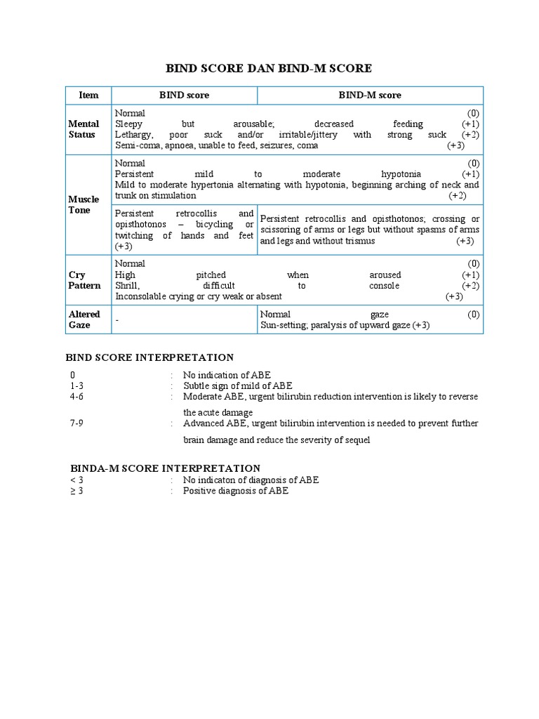 Bind Score Dan Bind-M Score | PDF | Symptoms And Signs | Epidemiology