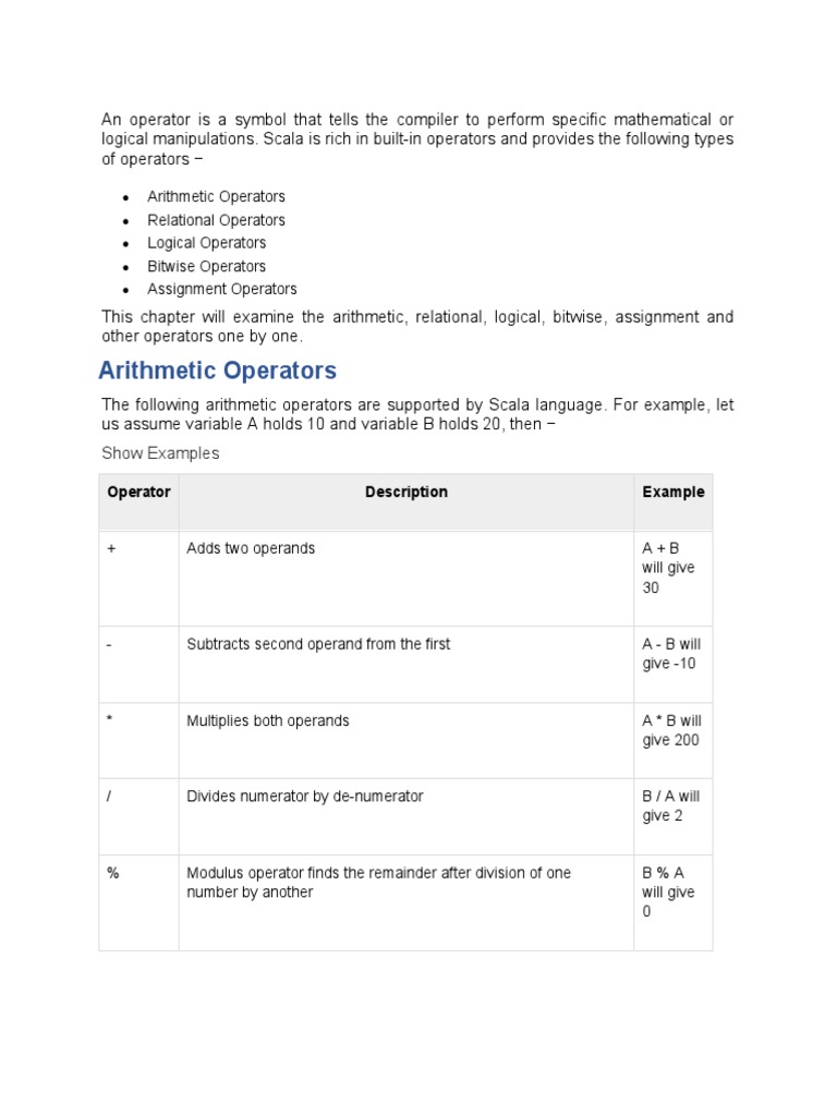 Arithmetic Operators: Show Examples | PDF