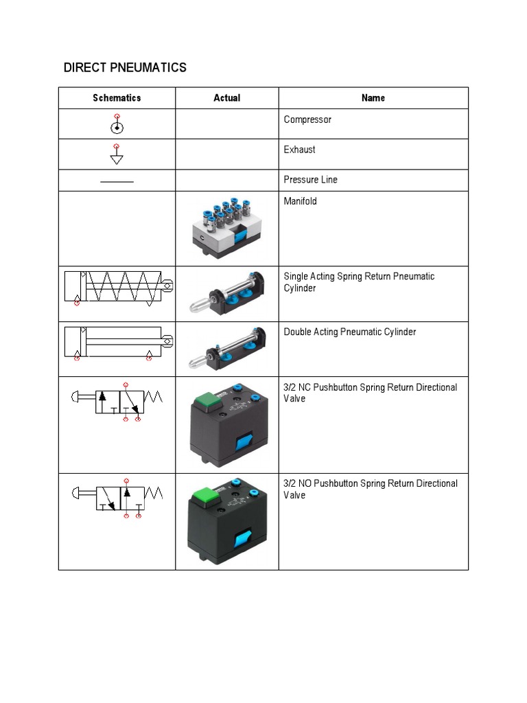 Direct Pneumatics: Schematics Actual Name | PDF | Valve | Switch