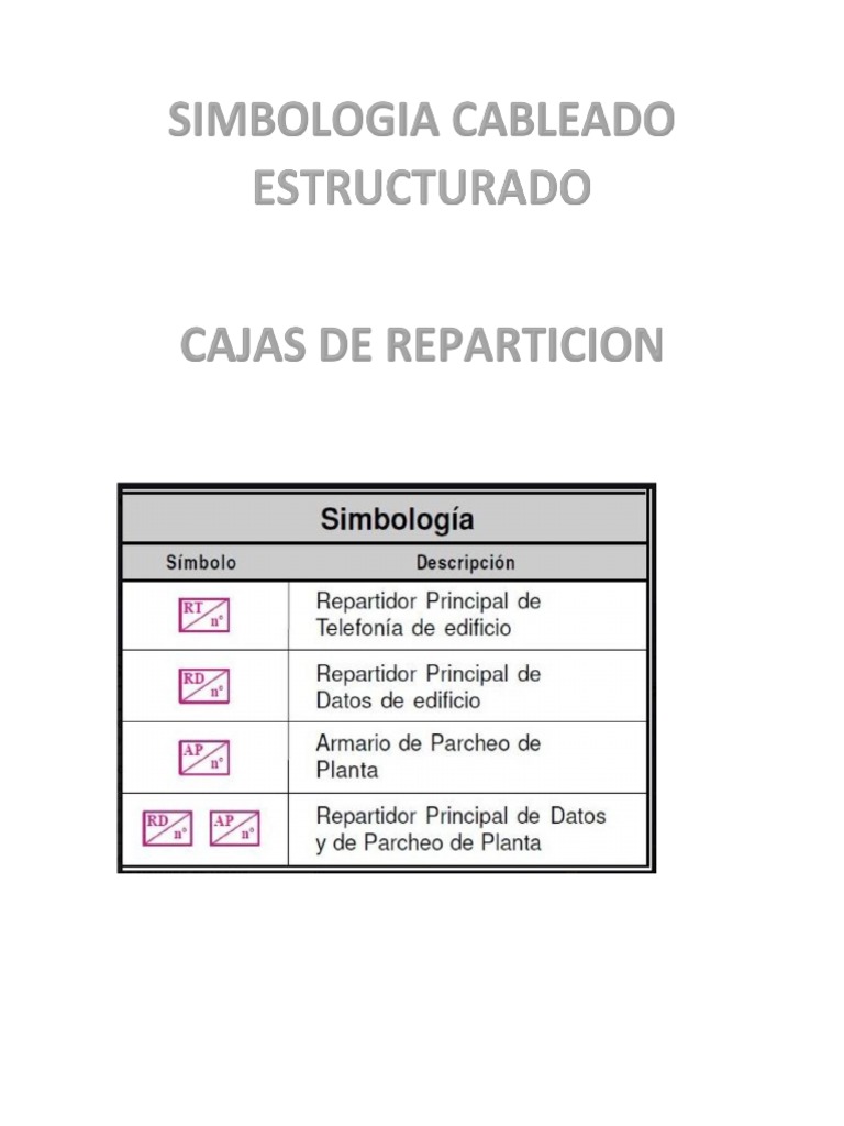 Simbologia Cableado Estructurado | PDF