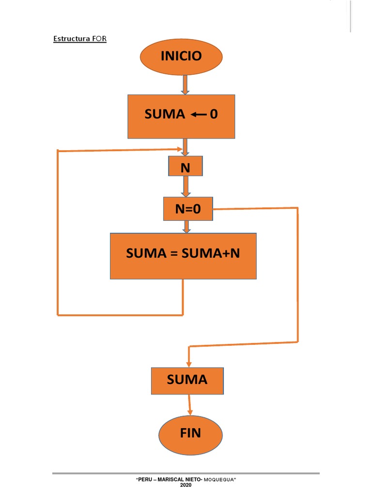 Estructura For | PDF