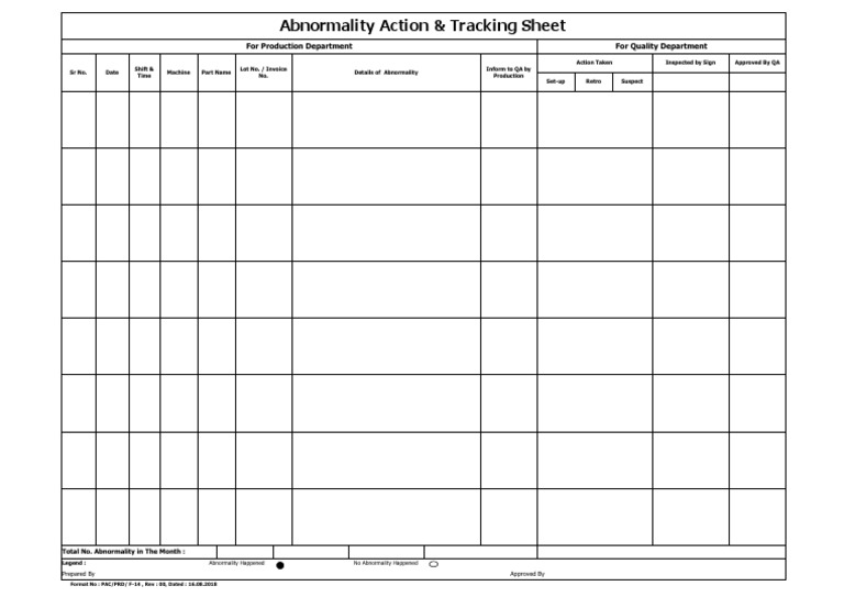 Abnormality Action & Tracking Sheet: For Production Department For ...