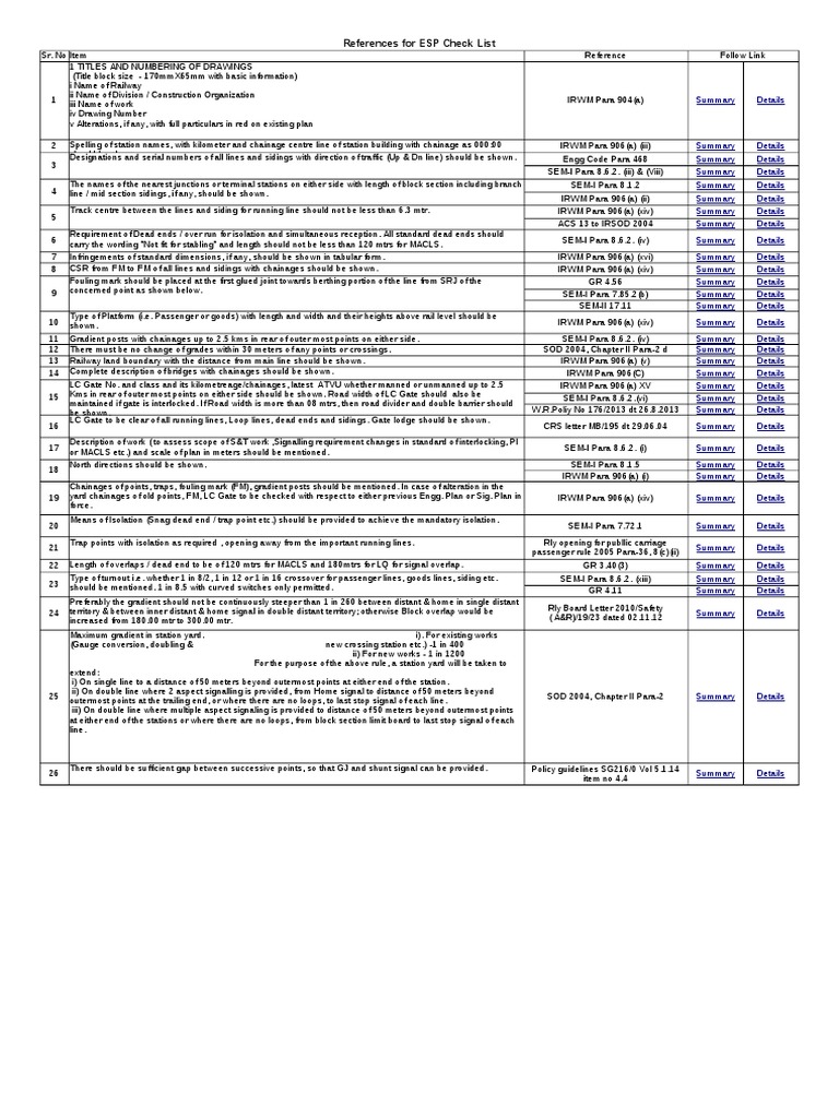References For ESP Check List | PDF | Train | Rail Transport