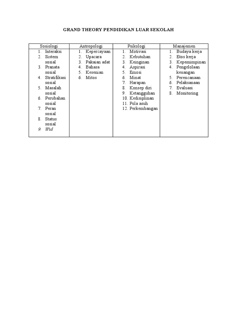 Grand Theory Pendidikan Luar Sekolah | PDF