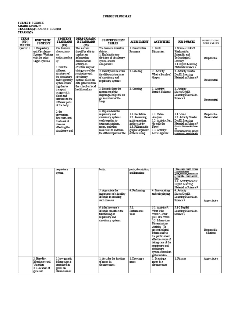 Curriculum Map in Science 9 | PDF | Dominance (Genetics) | Heredity