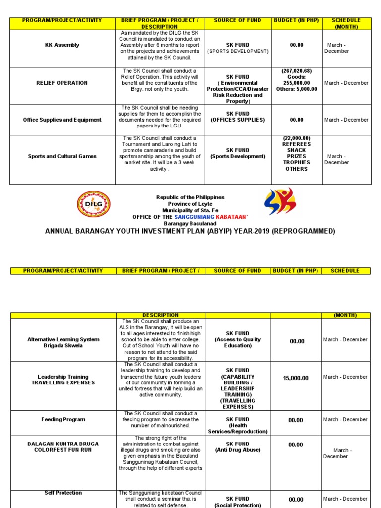 Annual Barangay Youth Investment Plan (Abyip) Year-2019 (Reprogrammed ...