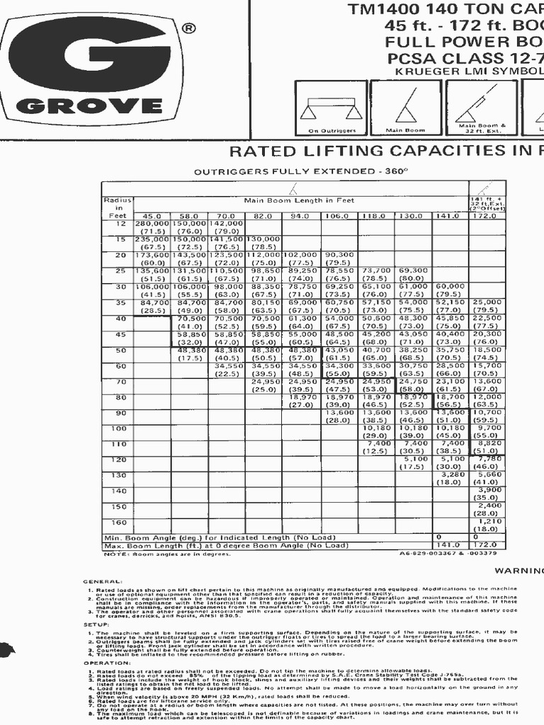 TM1400 172ft Full Power Main Boom Load Charts | PDF