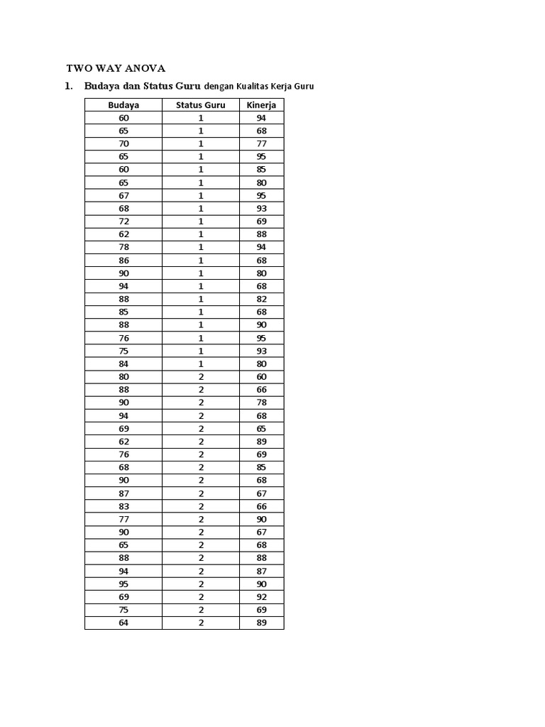 UJI TWO WAY ANOVA Mutt Ok | PDF | Errors And Residuals | Analysis Of Variance