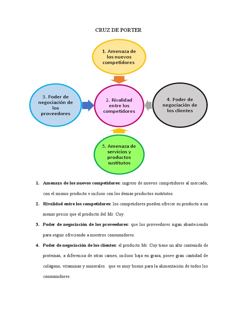 Cruz de Porter | PDF